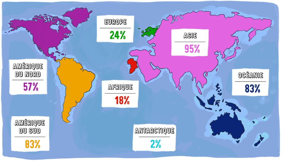 11 Exemples d'Itinéraires pour un Tour du Monde - Tourdumondiste