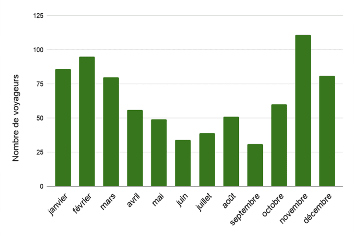 Quand Partir au Mexique ? Climat, Météo et Températures - Faire le Tour ...